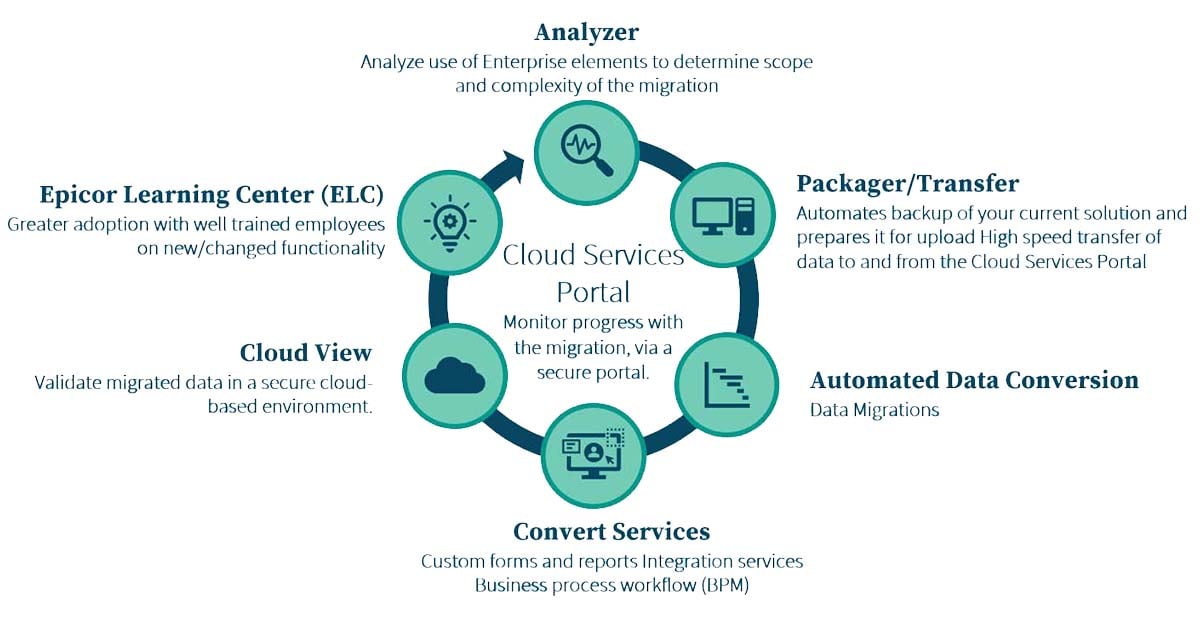 Upgrade to Cloud ERP for Manufacturing | Epicor Kinetic ERP