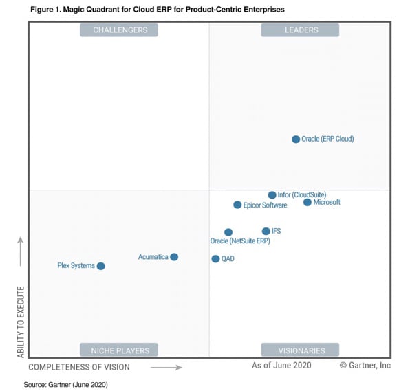 Epicor Kinetic For Executive Management In Manufacturing